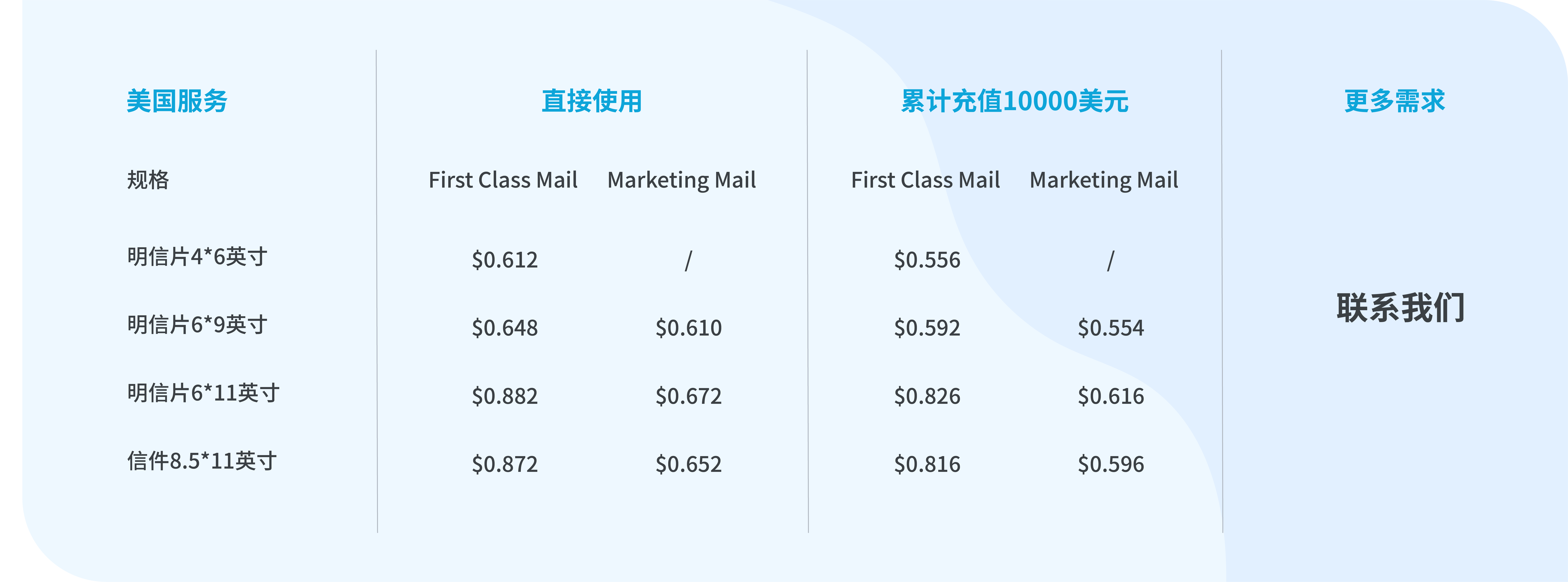 Mailzone直邮营销